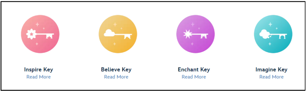 7 Places to Buy DISCOUNT Disneyland Tickets (2025) - Resort Rat